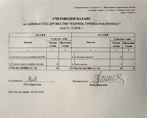 ГФО за 2018 г на Адвокатско дружество „Кънчев Гичева Марникас и партньори“ Адвокатско
