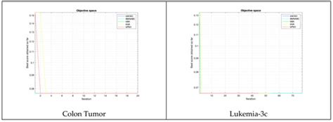 Biomimetics Free Full Text Binary Sand Cat Swarm Optimization