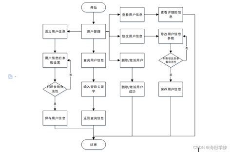 独有源码 Java Jsp高校创新创业项目管理系统zif62规划与实现适合自己的毕业设计的策略 Csdn博客