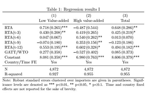 Dcolumn Regression Table With Decimal Alignment While Coeffcient And SE Reported In The Same