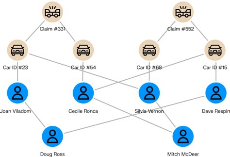 Link Analysis A Guide
