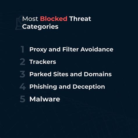 DNSFilter End Of Year DNSFilter Report What We Learned From DNS Stats