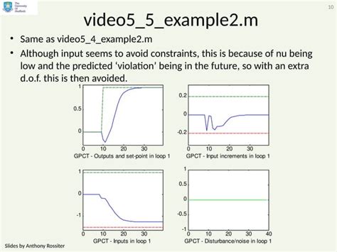 Predictive Control With Constraints 5 5 Gpc With T Filterpptx