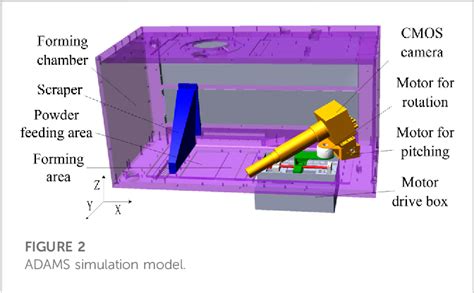 Figure 2 From Collaborative Control For In Situ Monitoring Of Molten Pool In Selective Laser
