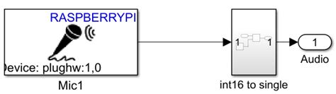 Estimate Direction Of Arrival With Linear Array Of Microphones Using Raspberry Pi Matlab
