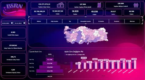 Değerli Mustafa Hocam Excel Dashboard Power Query Power Pivot