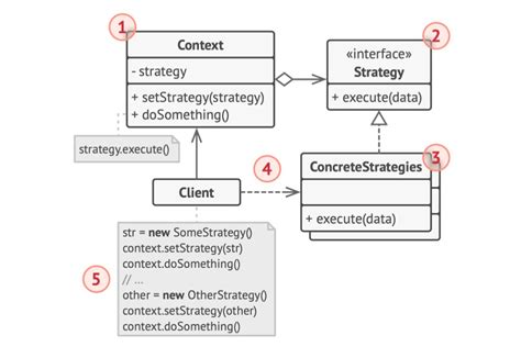 Behavioral Design Patterns Software Designs And Algorithms