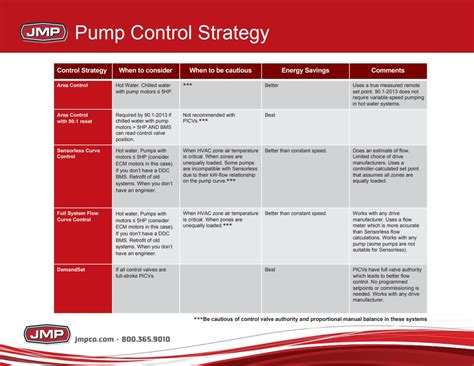 variable speed pump control series