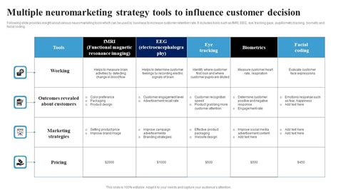 Multiple Neuromarketing Strategy Tools To Influence Customer Decision Ppt Slides Graphics Pdf