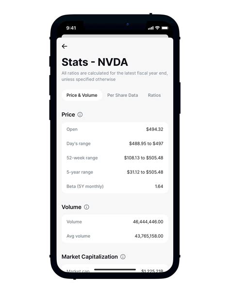Dashboard Ui From Revolut Ios App Ux Design Inspiration Mobile App Design Modern Web Design