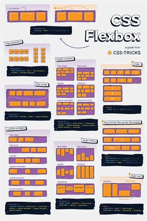 srinath m on linkedin css3 cssflexbox csstricks