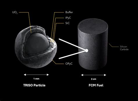 Amazon Invests In X Energy Supports Small Reactors