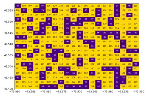 Draw A Color Grid Based On Points Density Using Python Matplotlib