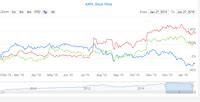 Timeline Elements API Charts Vaadin 8 Docs
