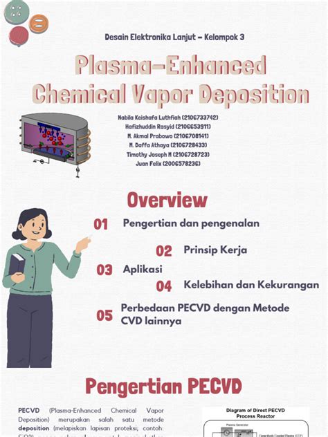 Plasma Enhanced Chemical Vapor Deposition Pdf