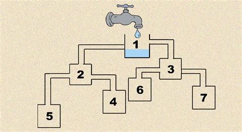 Logical Challenge Which Container Fills Completely First Maxdiaries