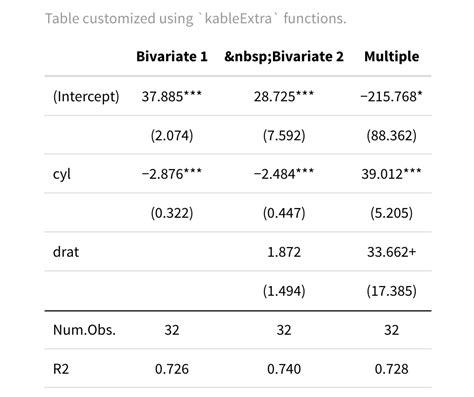 R Kableextra Adds In Model Names Stack Overflow