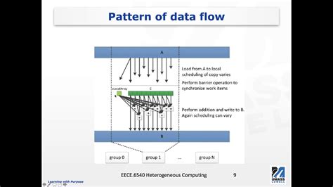 Opencl Device Memory Model Fence Atomic Operations Pipe Youtube