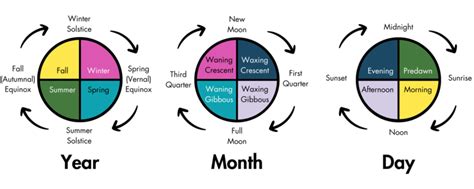 Updated Lecture Materials For Openstax Astronomy 2e Oer Commons