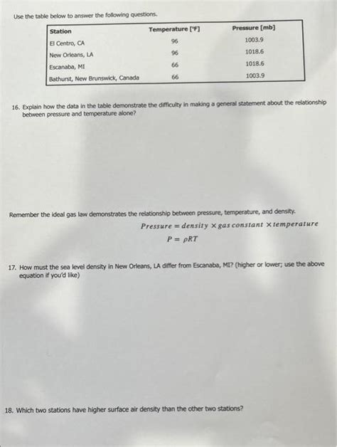 Solved Use The Table Below To Answer The Following Chegg Com