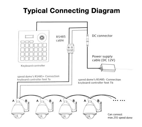 2d Rs485 Joystick Keyboard Controller For Hikvisionanddahua Analog Ptz Cameras Include Dc 12v