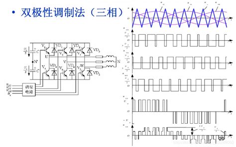 永磁同步电机的矢量控制策略（六）一一一spwm控制 Spwm同步调制 Csdn博客