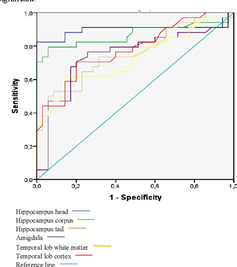 Figure 1 From Evaluation Of Epileptogenic Focus By Dwi In Temporal Lobe