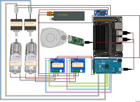 Building A 3d Printed Robot That Uses Slam For Autonomous Navigation By Panagiotis Liampas