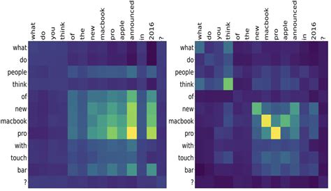 visualization of alignment in the first and third interactions lighter