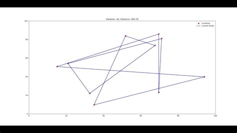 Traveling Salesman Problem Simulated Annealing Python Animation