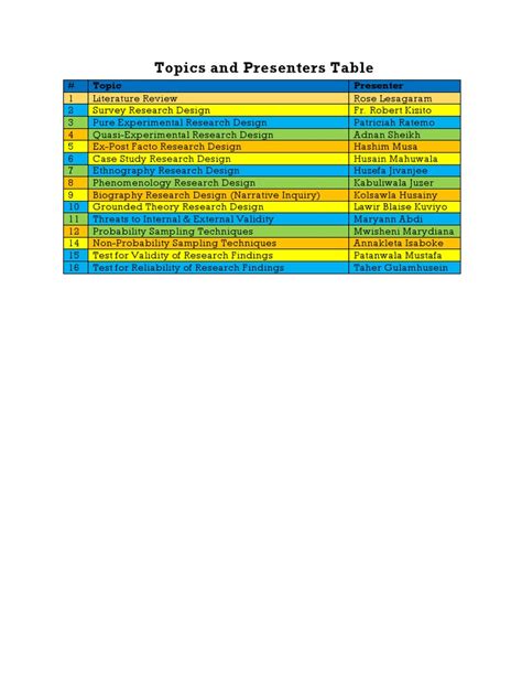 Topics And Presenters Table Pdf