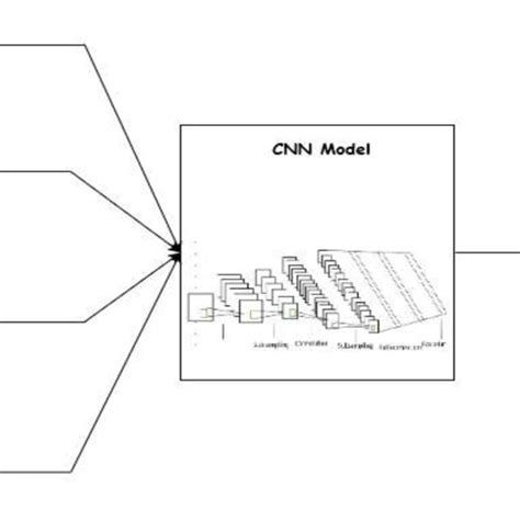 Model Recognition Accuracy Of The Model With Various Values Of Learning