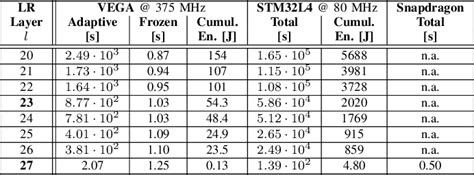table iv from a tinyml platform for on device continual learning with
