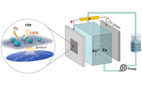 Macrocycle Based Covalent Organic Polymer As Efficient Oxygen