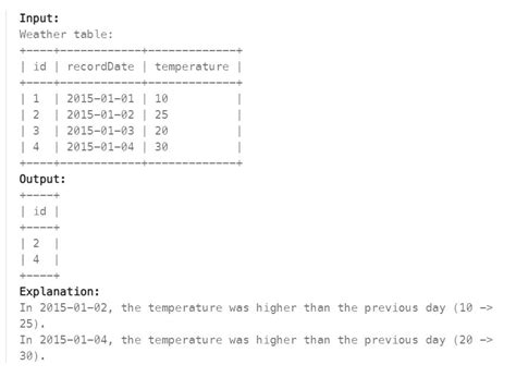 How To Solve Leetcode Sql 50 Badge Problem Aniket Jana Posted On The