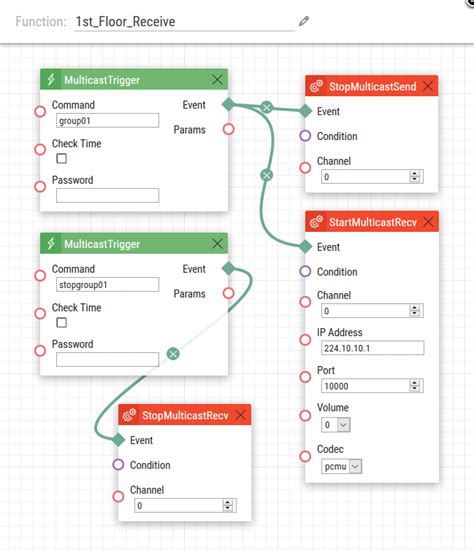 Automation Multicast How To Send Receive Separate Multicast Streams