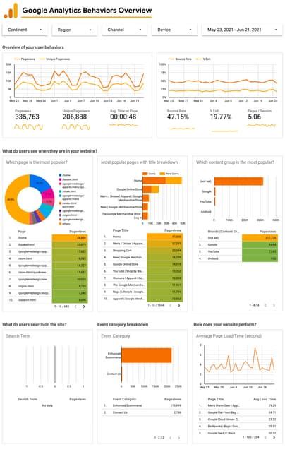 [New] google analytics_behavior_overview | PDF