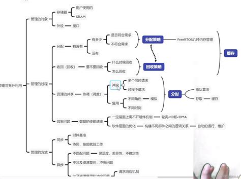 Stm32 Freertos任务切换，多任务状态迁移，中断临界段，任务延时，中断过程，普通中断与任务切换的区别prvportstartfirsttask Crash Csdn博客