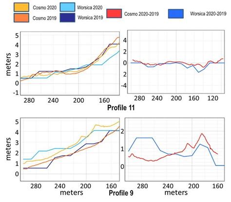 2 A Computed Subpixel Waterline Compared With The Original Download Scientific Diagram