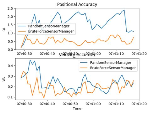 2 multiple sensor management — stone soup 0 1b12 documentation