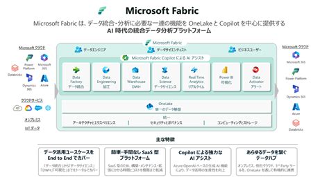 製造業で必要とされるデータレイクとmicrosoft fabricのご紹介｜電通総研 旧isid