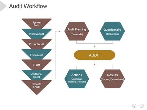 Audit Workflow Ppt PowerPoint Presentation Example File