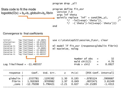 Ppt Logistic Regression Using Stata Powerpoint Presentation Free