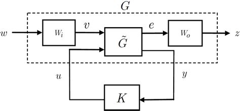 Comprehensive Admissibility Control Problem Download Scientific Diagram