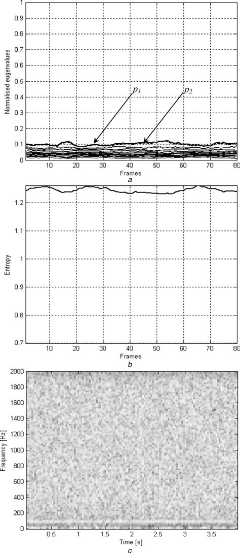 Information‐based Algorithm For Moving Object Detection Andrić 2013