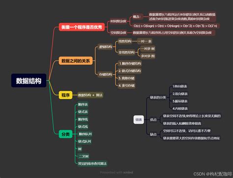 数据结构——顺序表与链式表 Csdn博客 数据结构——顺序表与链式表 Csdn博客
