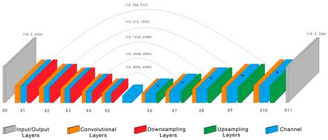 applied sciences free full text a seismic inversion method based on