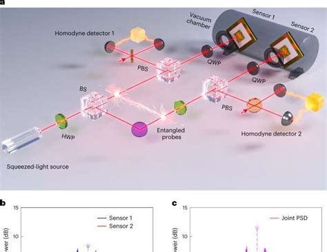 Quantum Optics Diagram At Jessie Ramirez Blog