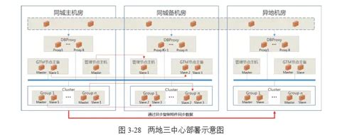 antdb 企业增强特性介绍——异地多中心 墨天轮