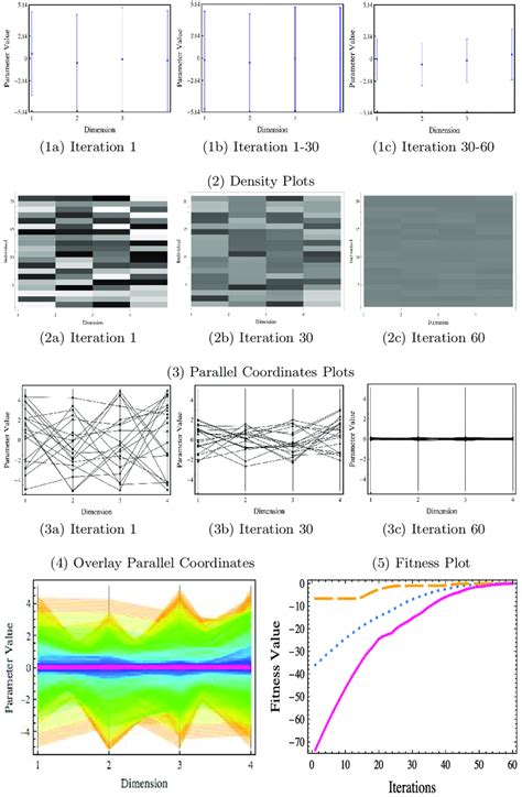 snapshots from a pso evolution over the four dimensional sphere